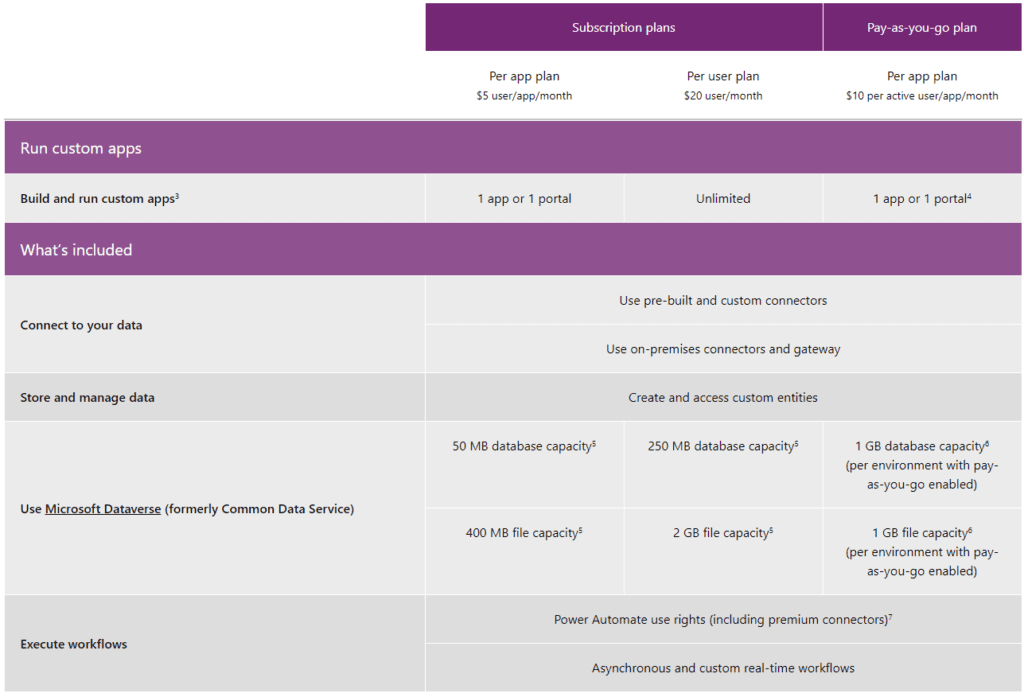 2021 - a little bit of a summary for Power Apps | Power Platform Universe
