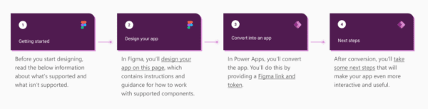 Overview of creating Power Apps from Figma | Power Platform Universe