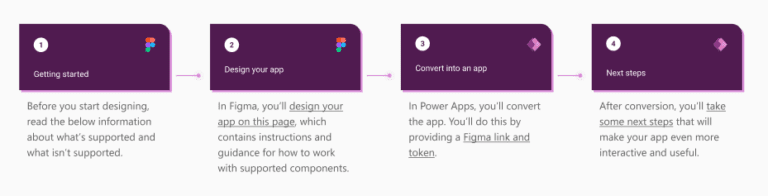 Overview of creating Power Apps from Figma | Power Platform Universe