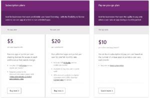 Power Apps Licensing Explained | Power Platform Universe