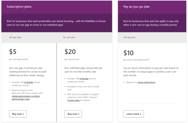 Power Apps Licensing Explained | Power Platform Universe