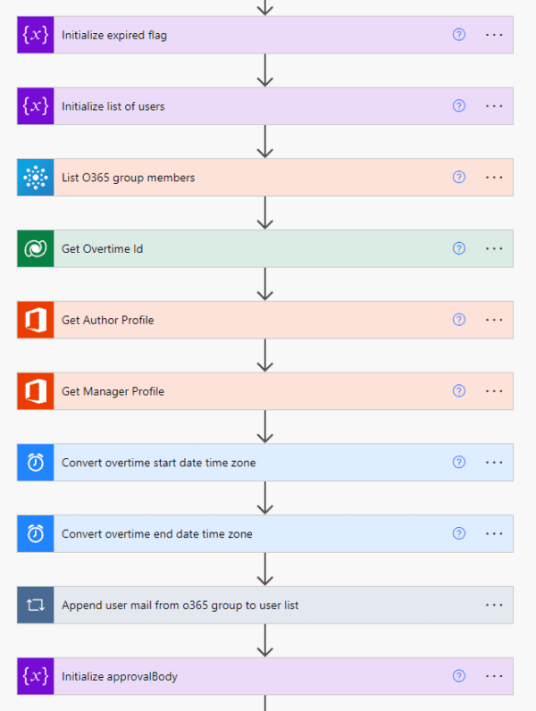 What is Power Platform? | Power Platform Universe
