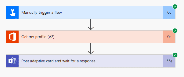 Post Teams Adaptive Card With Power Automate Power Platform Universe