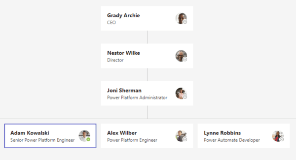 Build a Hierarchy tree in Power Apps based on Azure AD | Power Platform ...