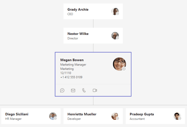 Build a Hierarchy tree in Power Apps based on Azure AD | Power Platform ...